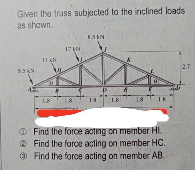 Solved Given the truss subjected to the inclined loads as | Chegg.com