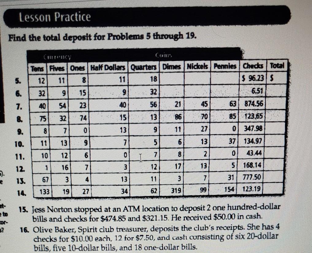 Solved Lesson Practice Find the total deposit for Problems 5 | Chegg.com