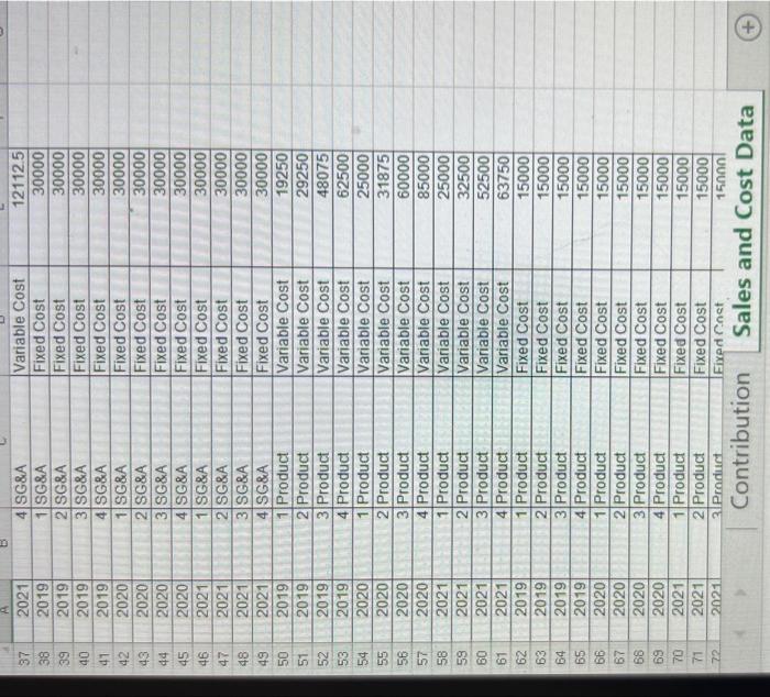 5. Enter a SUMIFS function into cell B8 on the | Chegg.com