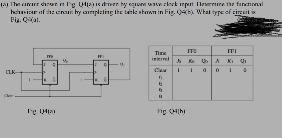 Solved (a) ﻿The circuit shown in Fig. Q4(a) ﻿is driven by | Chegg.com