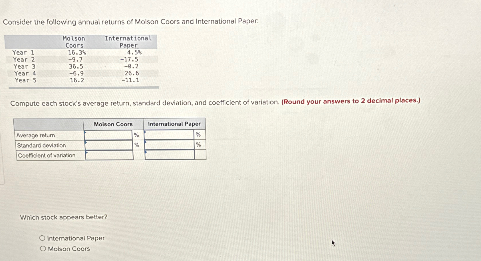 Solved Consider the following annual returns of Molson Coors | Chegg.com