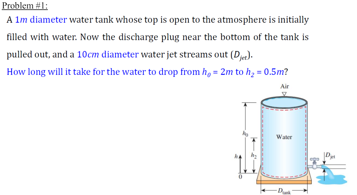 Solved Problem #1:A 1m ﻿diameter water tank whose top is | Chegg.com