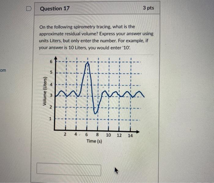 Solved Question 17 3 pts On the following spirometry | Chegg.com