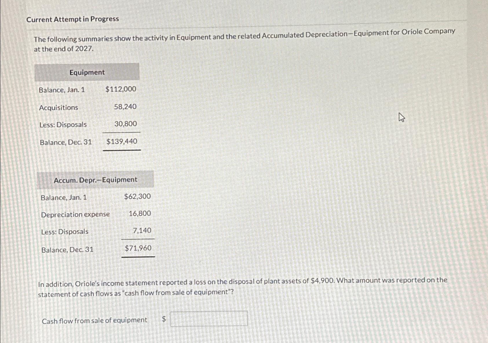 Solved Current Attempt in ProgressThe following summaries | Chegg.com