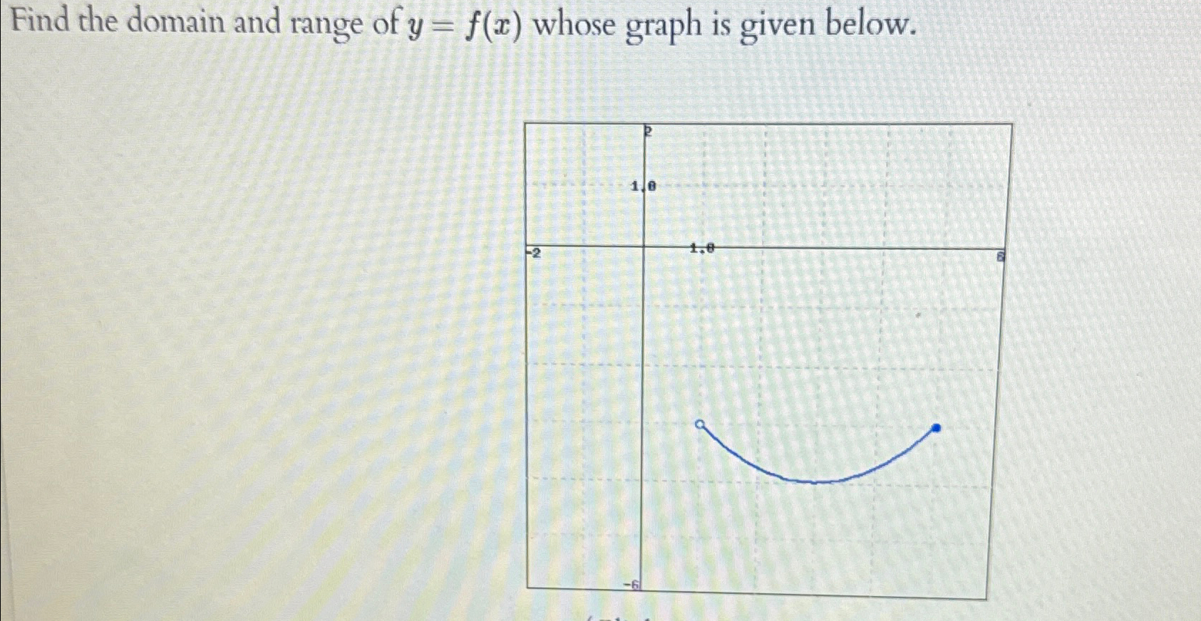 Solved Find the domain and range of y=f(x) ﻿whose graph is | Chegg.com