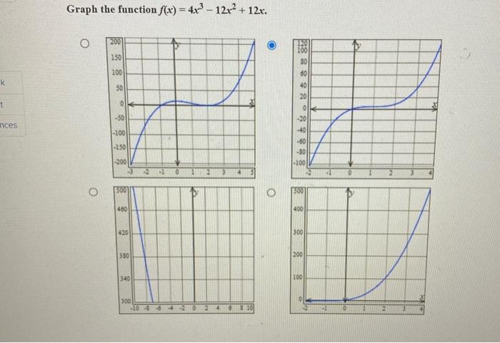 Solved Graph the function f(x) = 4x2 – 12x2 + 12x. O 200 150 | Chegg.com