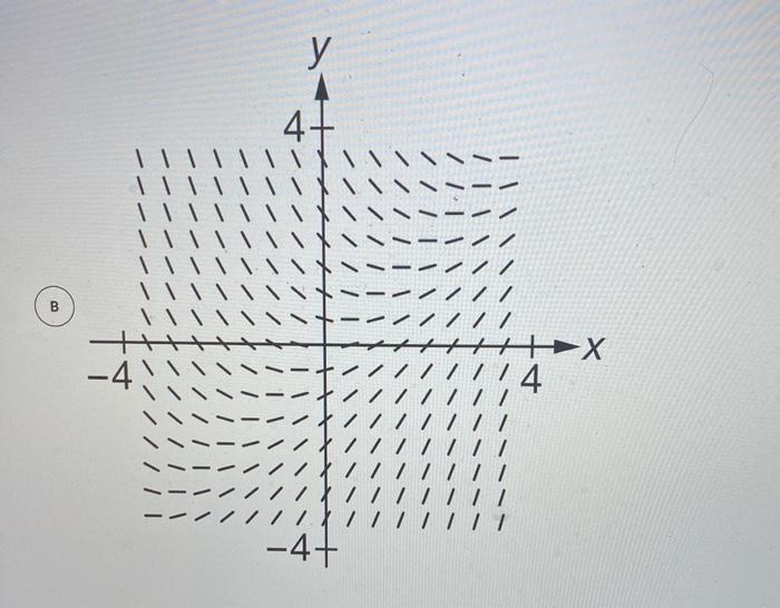 Solved Let h be a continuous function of z. Which of the | Chegg.com
