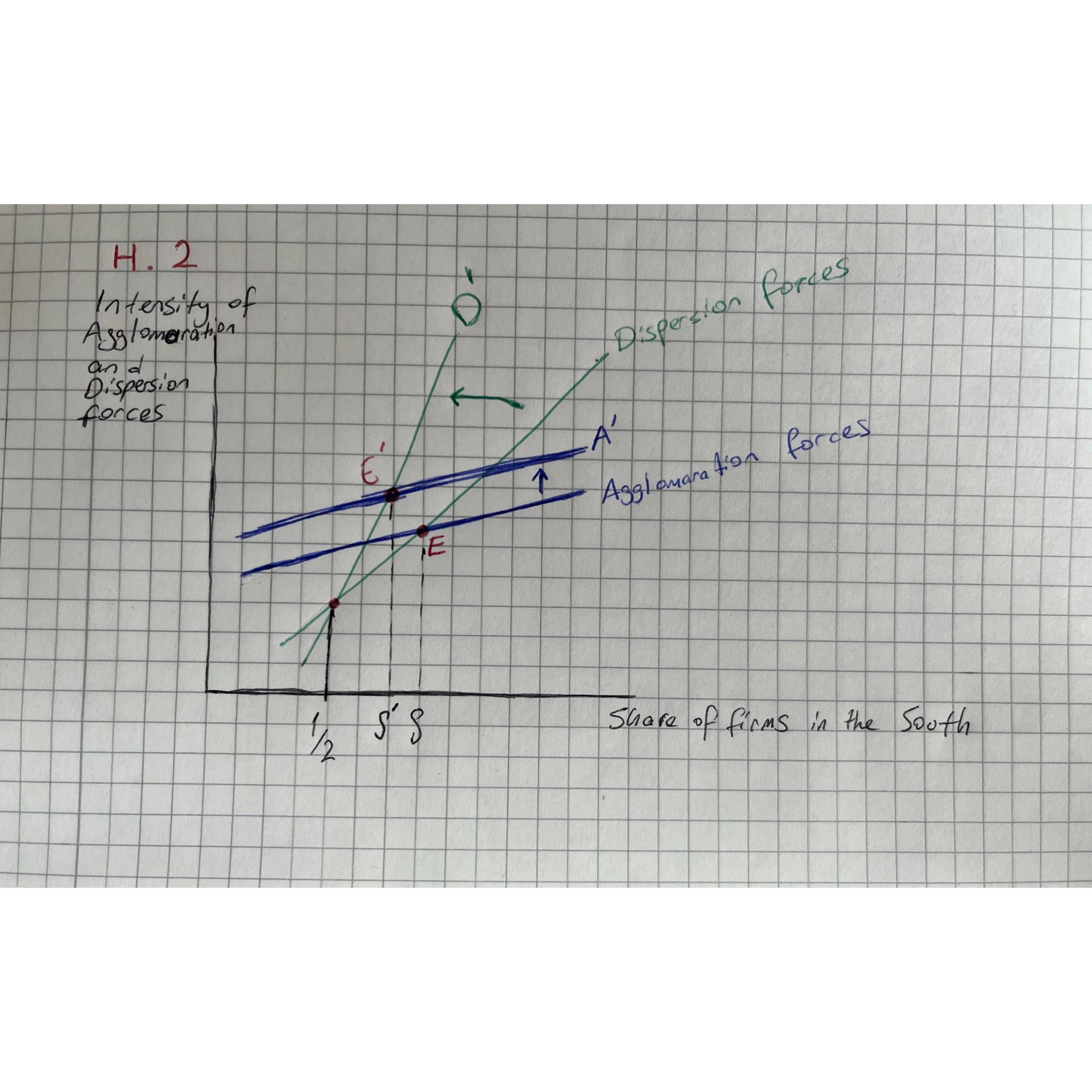 Solved Exercise H.2Consider a country consisting of two | Chegg.com Solved Exercise H.2Consider a country consisting of two | Chegg.com