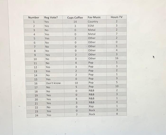 Solved All data for Project 1 is attached below (sample size | Chegg.com