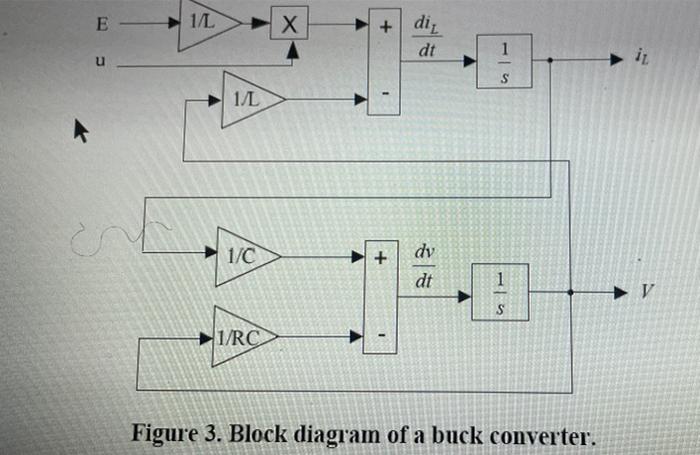 Solved Give the Simulink model for sliding mode control for | Chegg.com