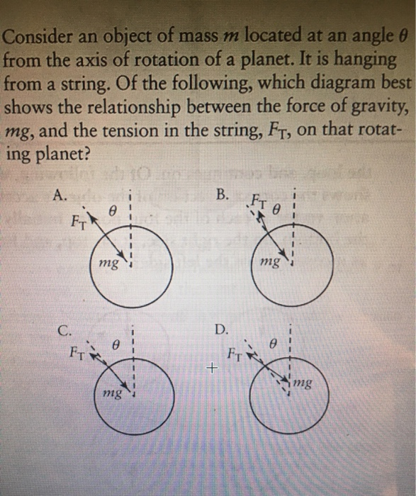 Solved Consider an object of mass m located at an angle e | Chegg.com