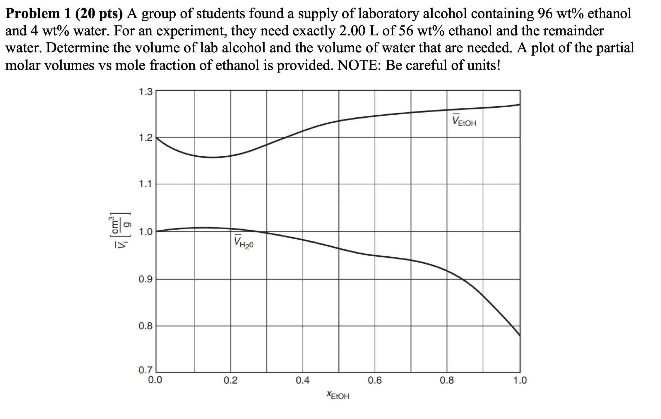 Solved Problem 1 (20 ﻿pts) ﻿A group of students found a | Chegg.com