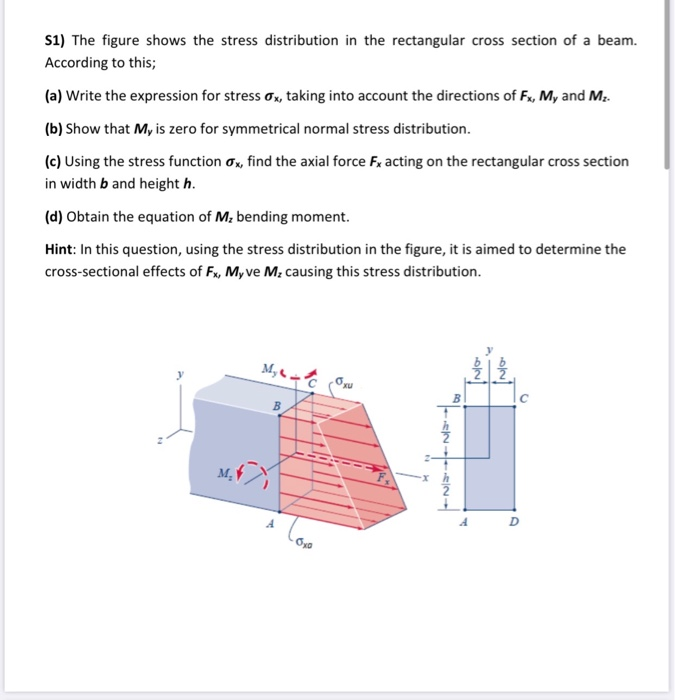 Solved S1) The figure shows the stress distribution in the | Chegg.com