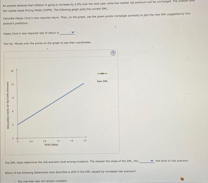 Solved The following graph plots the current security market | Chegg.com
