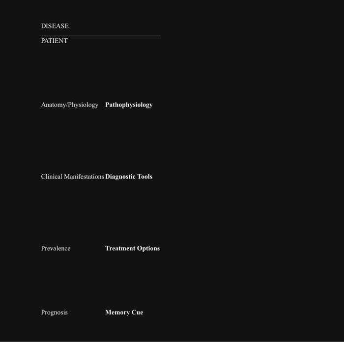 Solved DISEASE PATIENT Anatomy/Physiology Pathophysiology | Chegg.com