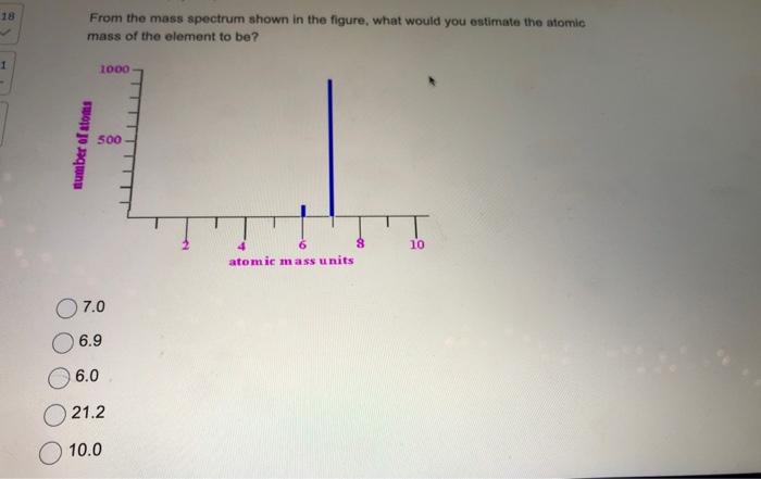 Solved From the mass spectrum shown in the figure, what | Chegg.com