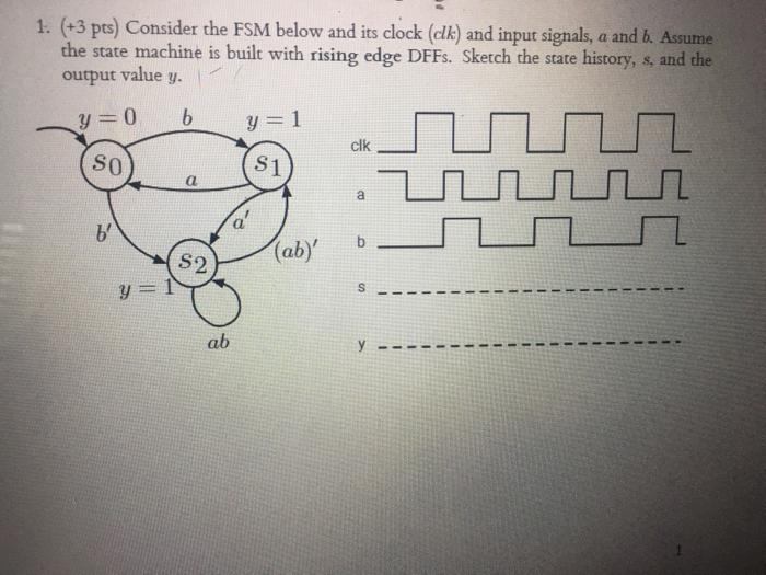 Solved 1. (+3 pts) Consider the FSM below and its clock | Chegg.com