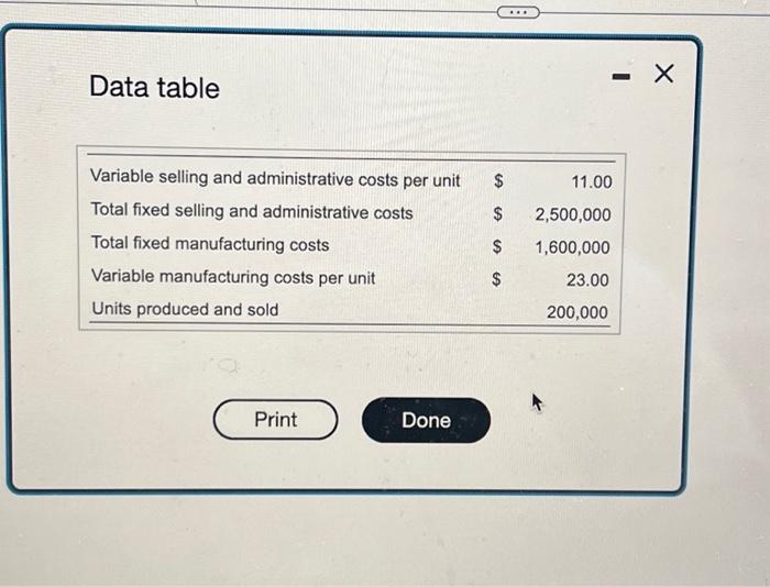 Solved Corsider the following data: (Click the icon to view | Chegg.com