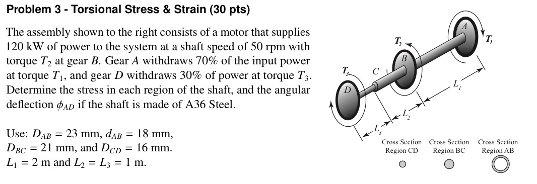 Solved Problem 3 - ﻿Torsional Stress & Strain (30 ﻿pts)The | Chegg.com