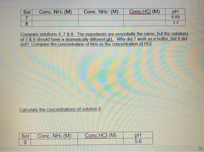 Conc. NH3 (M) Conc. NH4* (M) Conc.HCI (M) pH Sol 7 8 | Chegg.com