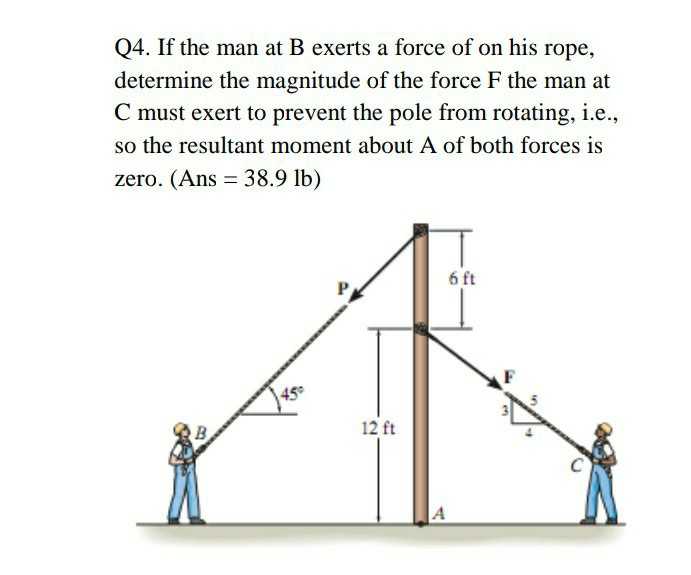 Solved Q4. If the man at B exerts a force of on his rope, | Chegg.com