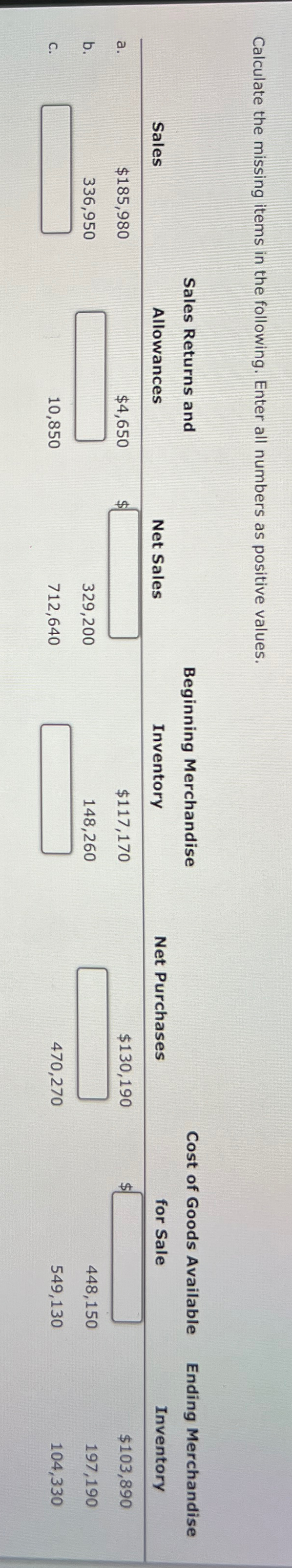 Solved Calculate the missing items in the following. Enter | Chegg.com