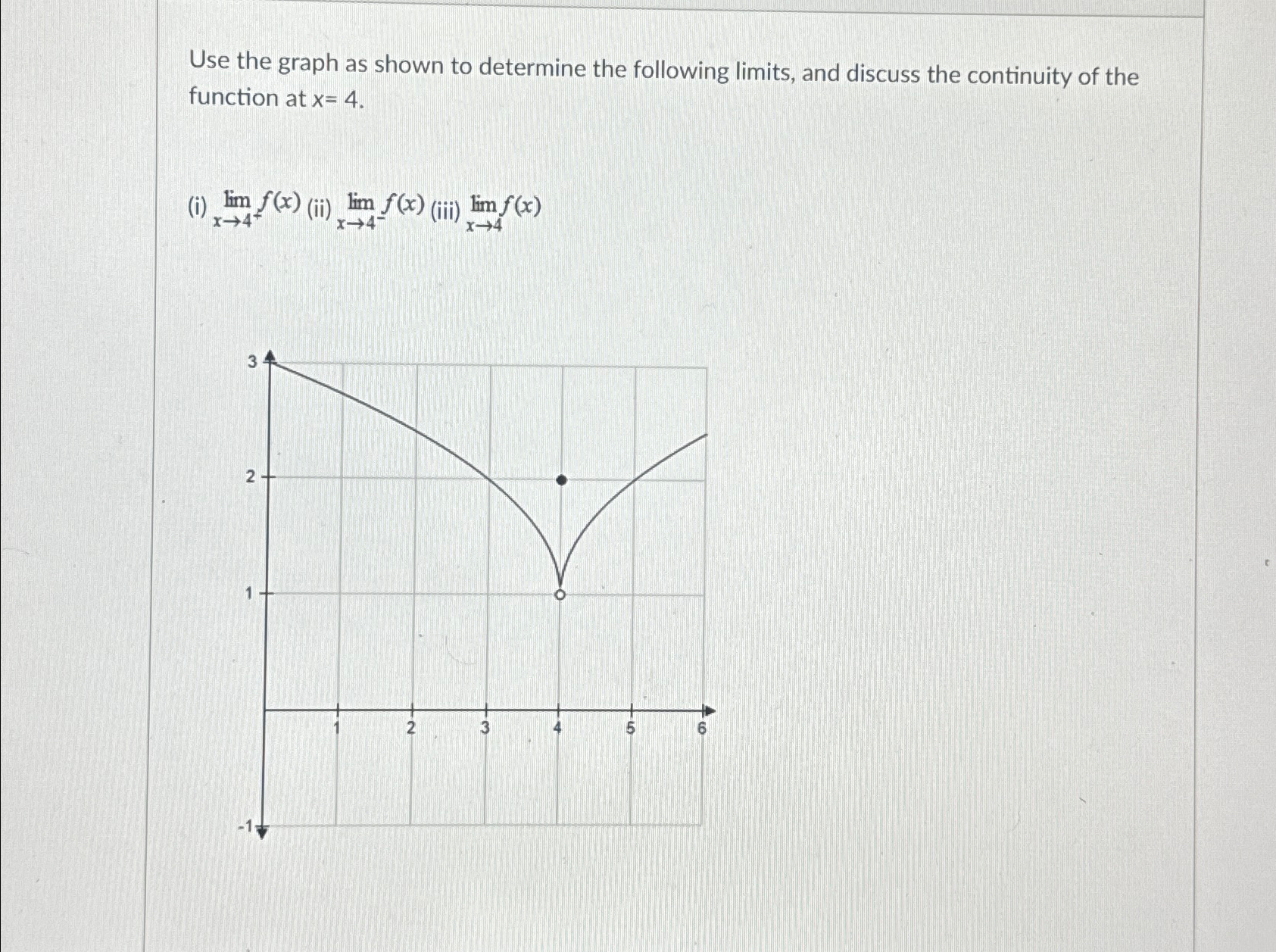 Solved Use the graph as shown to determine the following | Chegg.com