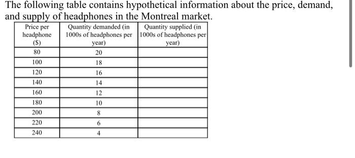 Solved The following table contains hypothetical information | Chegg.com