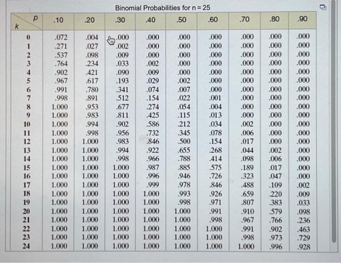 Solved −⋯nIf x is a binomial random variable, use the | Chegg.com