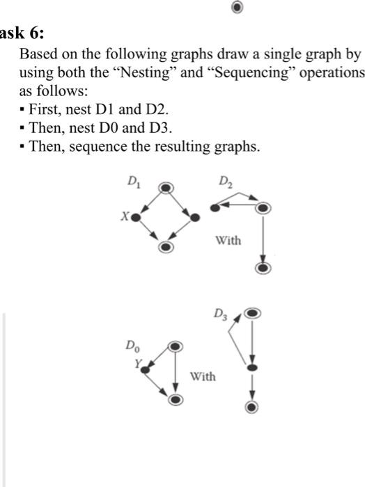 Solved int x, y, z (2 | Task 1: 1 Draw flowgraph for the | Chegg.com