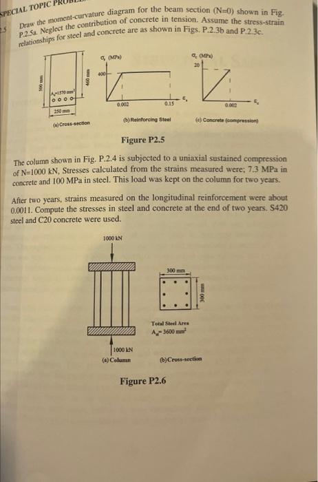 Solved Draw the moment-curvature diagram for the beam | Chegg.com