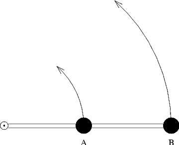 Solved Two beads are fixed to a rod that is rotating at a | Chegg.com