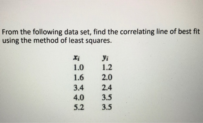 Solved From the following data set, find the correlating | Chegg.com