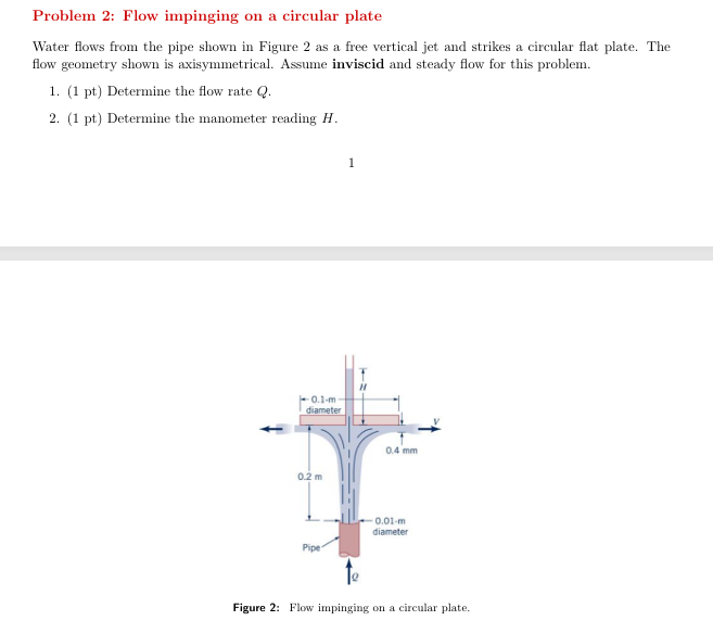 Problem 2: Flow impinging on ﻿a circular plateWater | Chegg.com