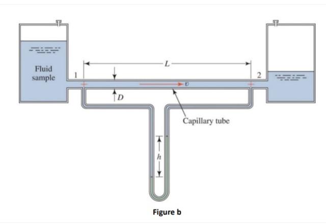 Solved Question 3 (Marks: 6) A Capillary Tube Viscometer | Chegg.com