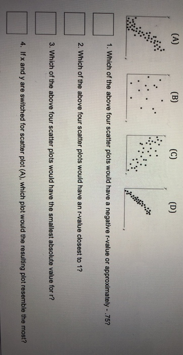Solved (B) (C) (D) 1. Which of the above four scatter plots | Chegg.com