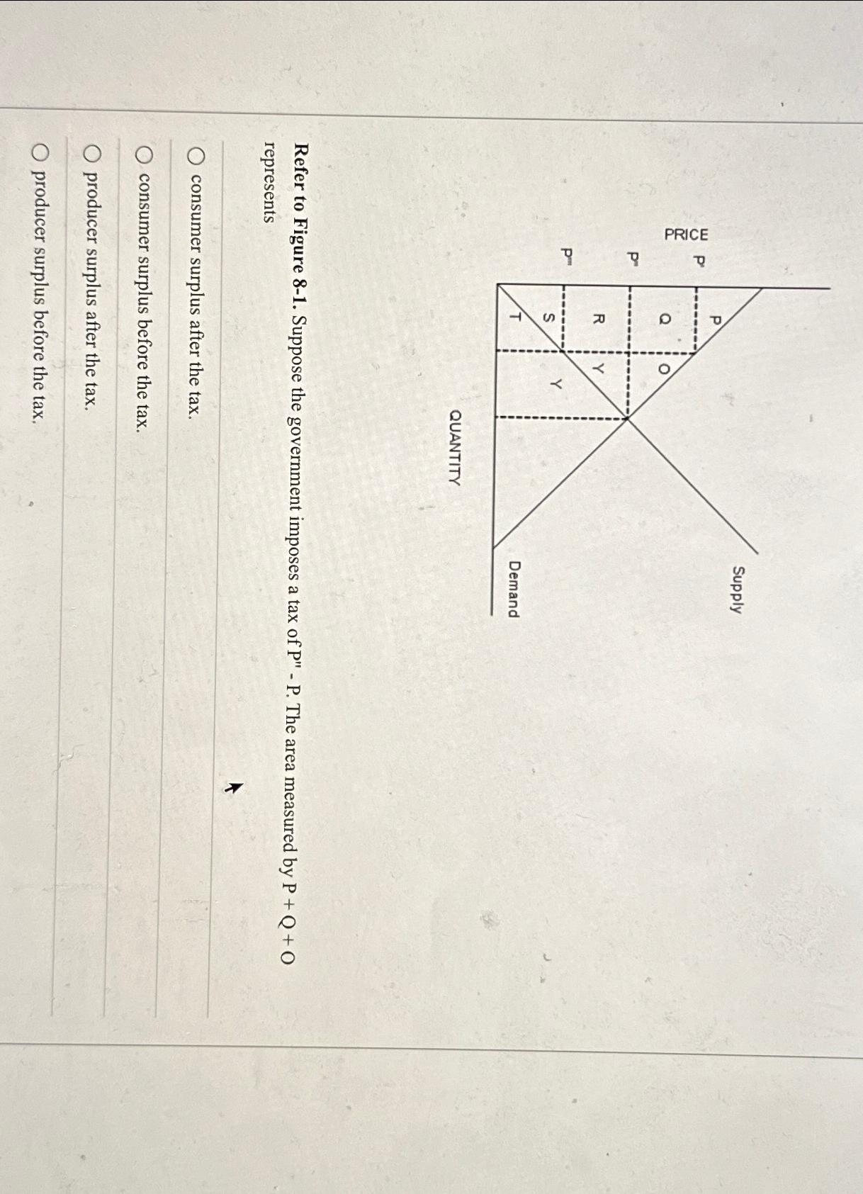 Solved Refer to Figure 8-1. ﻿Suppose the government imposes | Chegg.com