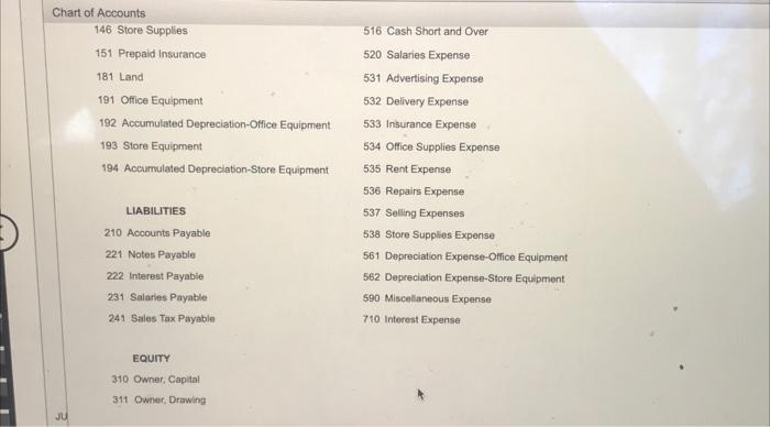 Solved Beelet Furniture Company deposhs all cash receipts | Chegg.com