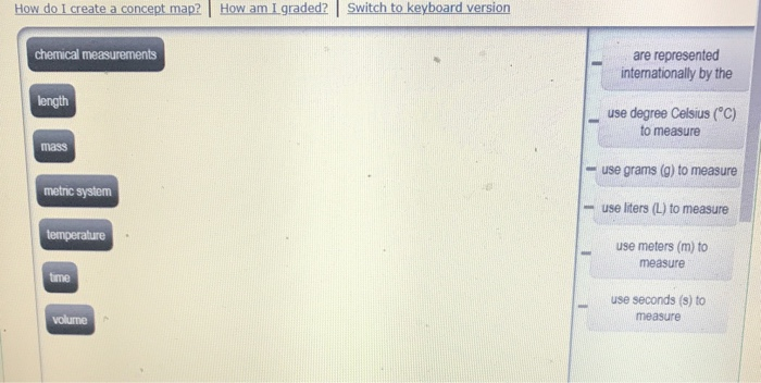 Solved How do I create a concept map? How am I graded? | Chegg.com