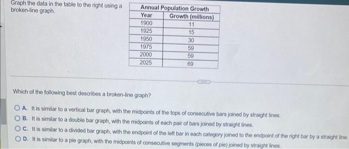 Solved Graph the data in the table to the right using a | Chegg.com