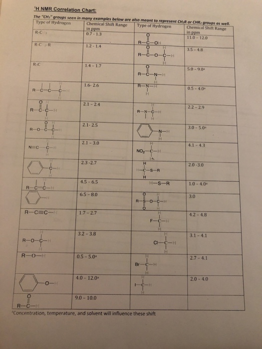 Solved Could you please help me with this NMR chart and | Chegg.com