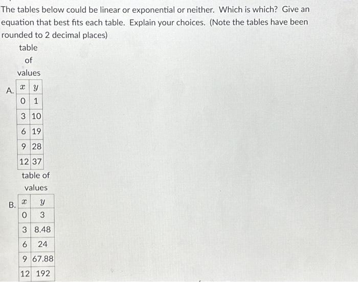 Solved The tables below could be linear or exponential or | Chegg.com