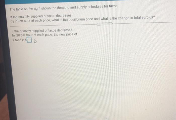 Solved The table on the right shows the demand and supply | Chegg.com