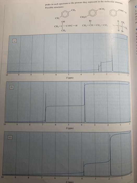 Solved PROBLEM 13 6 Determine The Ratios Of The Peak Areas Chegg