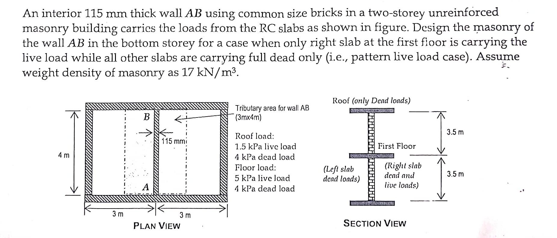 Solved An interior 115 mm thick wall AB using common size | Chegg.com