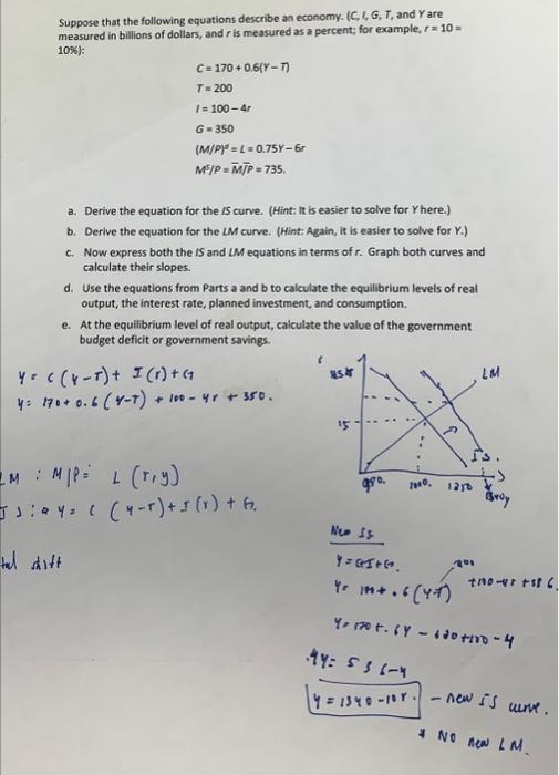 Solved Suppose that the following equations describe an | Chegg.com