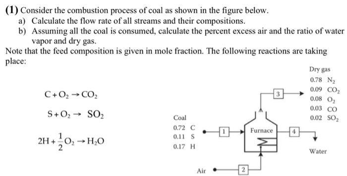 Solved (1) Consider the combustion process of coal as shown | Chegg.com