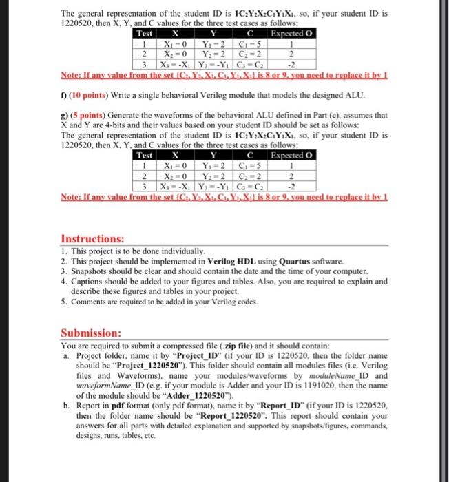 Solved Design and implement a multifunction arithmetic and | Chegg.com