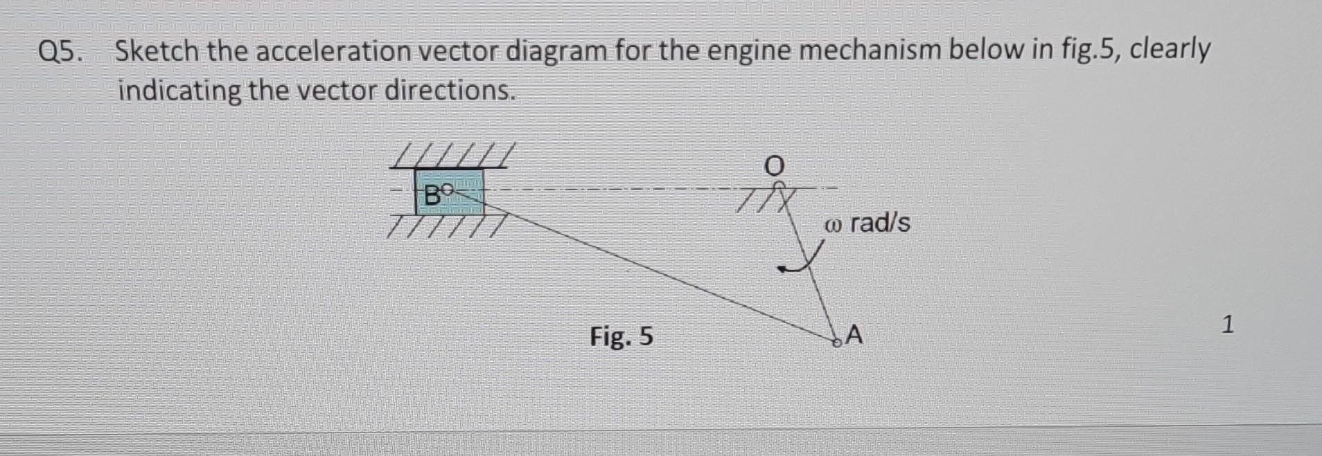 Solved Q5. Sketch the acceleration vector diagram for the | Chegg.com