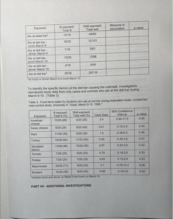 Solved Learning objectives: After completing this case | Chegg.com
